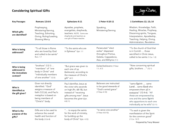 Spiritual Gifts | Tracy and Debra